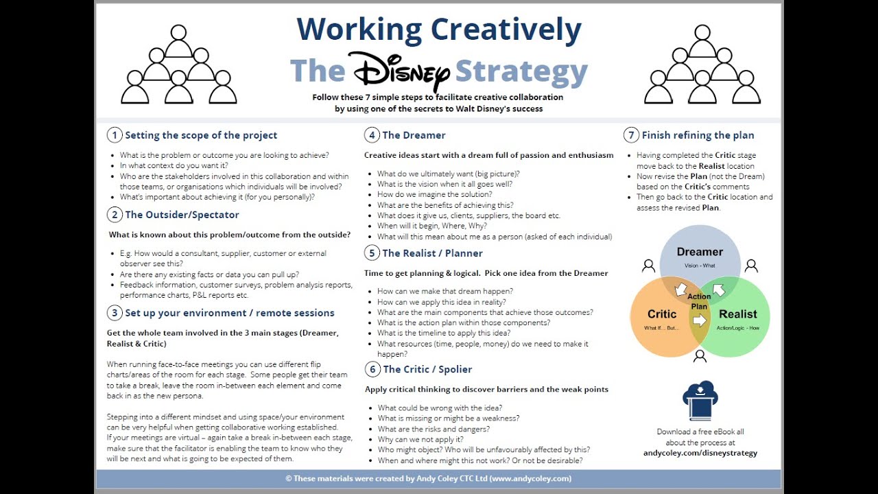 NLP Development Group - The Disney Strategy (June 2020) - YouTube
