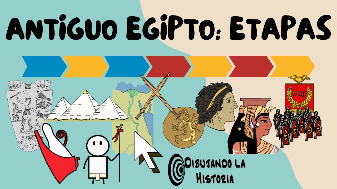 🏜️Antiguo Egipto (Etapas en 3') - YouTube