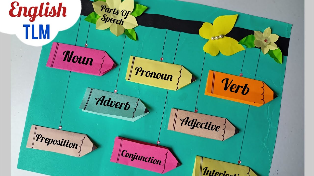 Parts Of Speech Project English TLM Parts Of Speech English TLM Easy parts-of-speech-project-english-tlm-parts-of-speech-english-tlm-easy