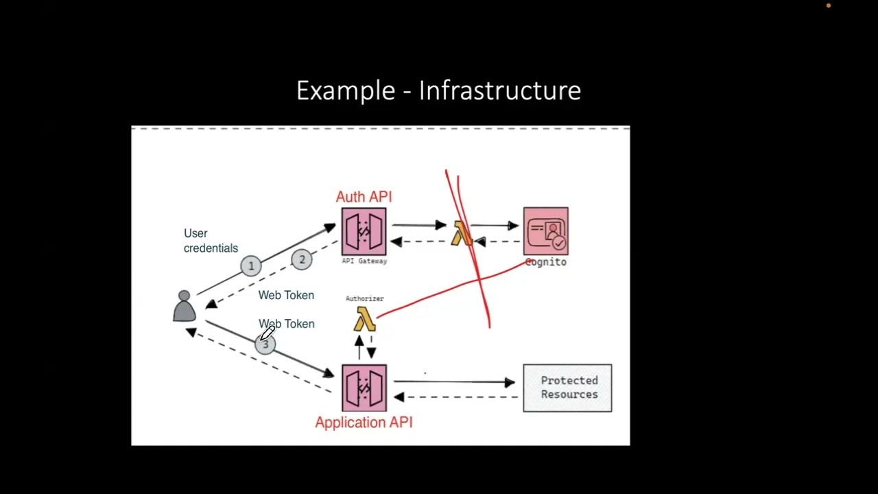 Distributed Systems - Lecture 7 - YouTube