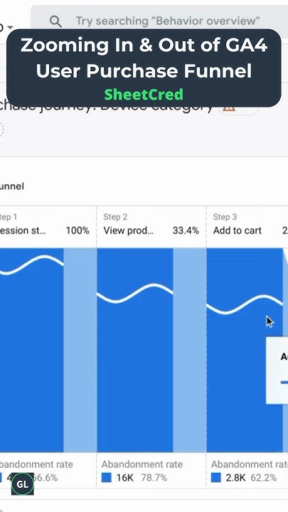 Zooming In & Out of GA4 User Purchase Journey Funnel - YouTube