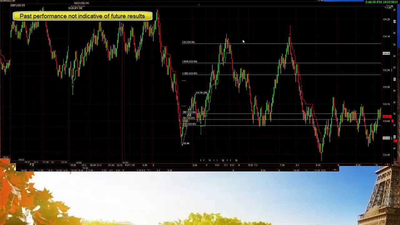 Forex Blog - 3 Step Easy Forex Trading System October 23, 2015 - YouTube