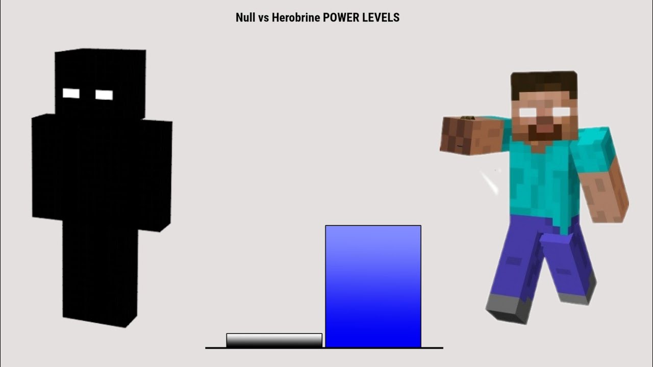Herobrine VS Null Power Levels Minecraft YouTube Herobrine VS Null Power Levels Minecraft YouTube