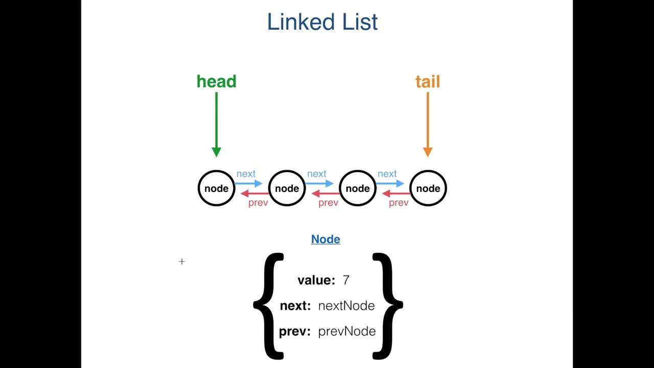 2 Linked List and Node Constructor Functions - YouTube