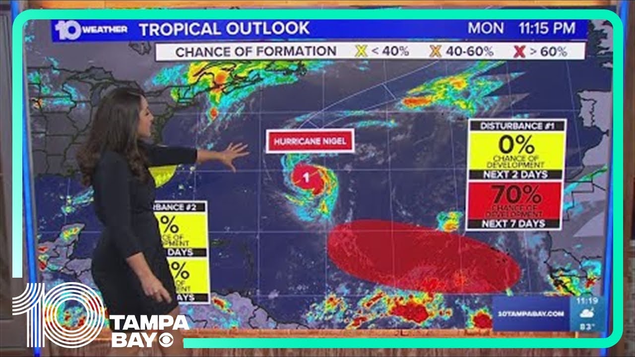 Tracking the Tropics: Hurricane Nigel still expected to become major ...