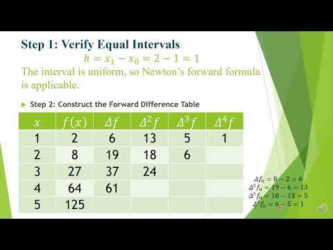 Numerical differentiation problem using newtons forward difference ...