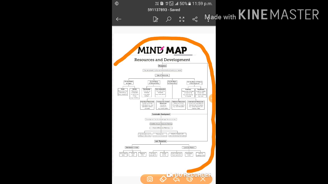 ch1 geography class 10 mind map - YouTube