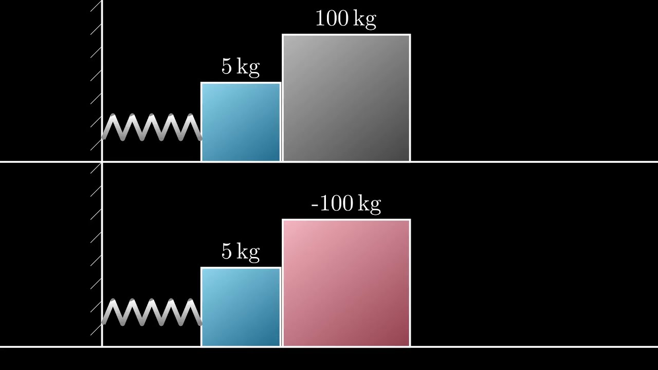What Does Negative Mass Mean Part 2 YouTube
