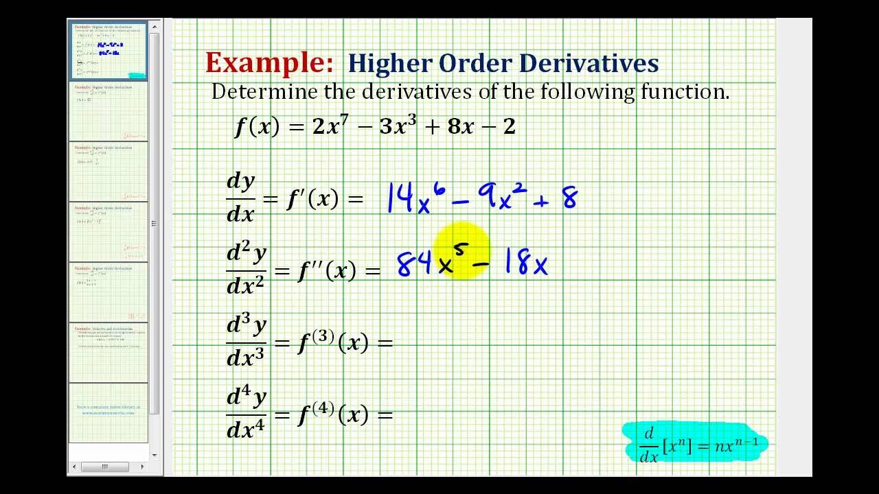 Ex 1: Determine Higher Order Derivatives - YouTube