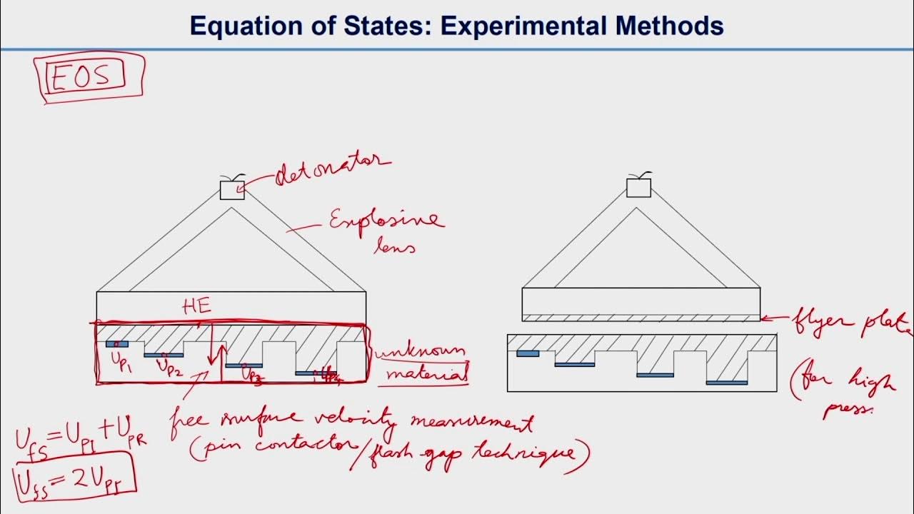 Discretization of Convection-Diffusion Equations: A Finite Volume Approach (Contd.) - YouTube