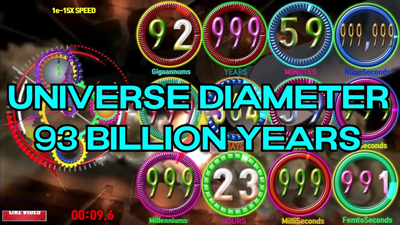 Observable universe diameter 93 Billion years(93gigaannum) timer ...