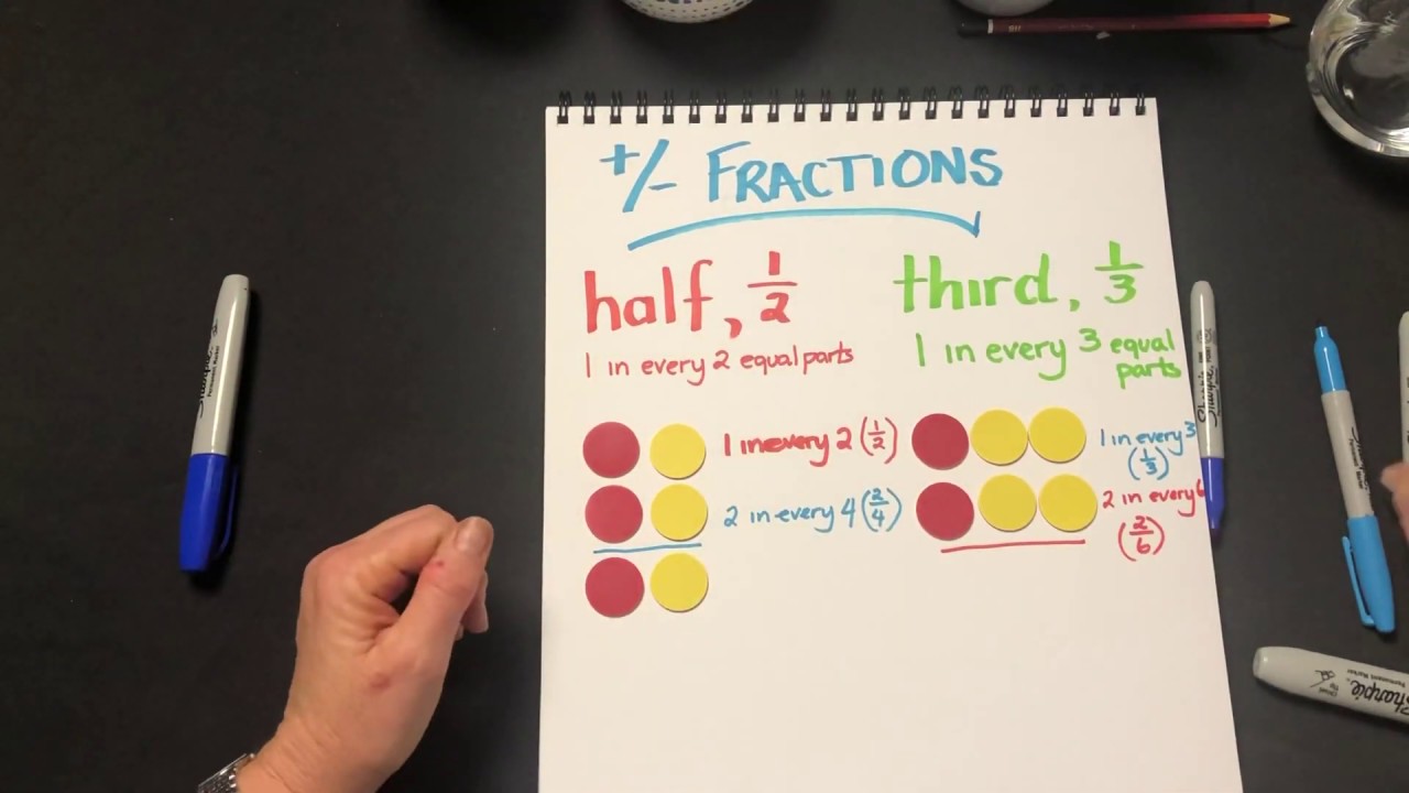 Fraction addition using collections - YouTube