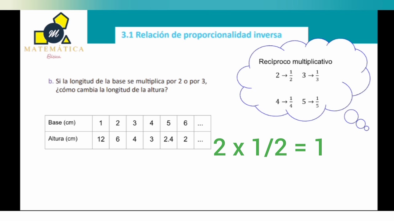 Relación de proporcionalidad inversa sexto grado - YouTube