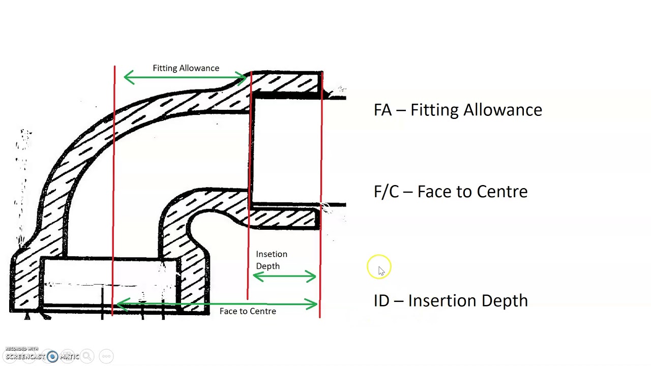 How to fitting allowance using insertion depth - YouTube