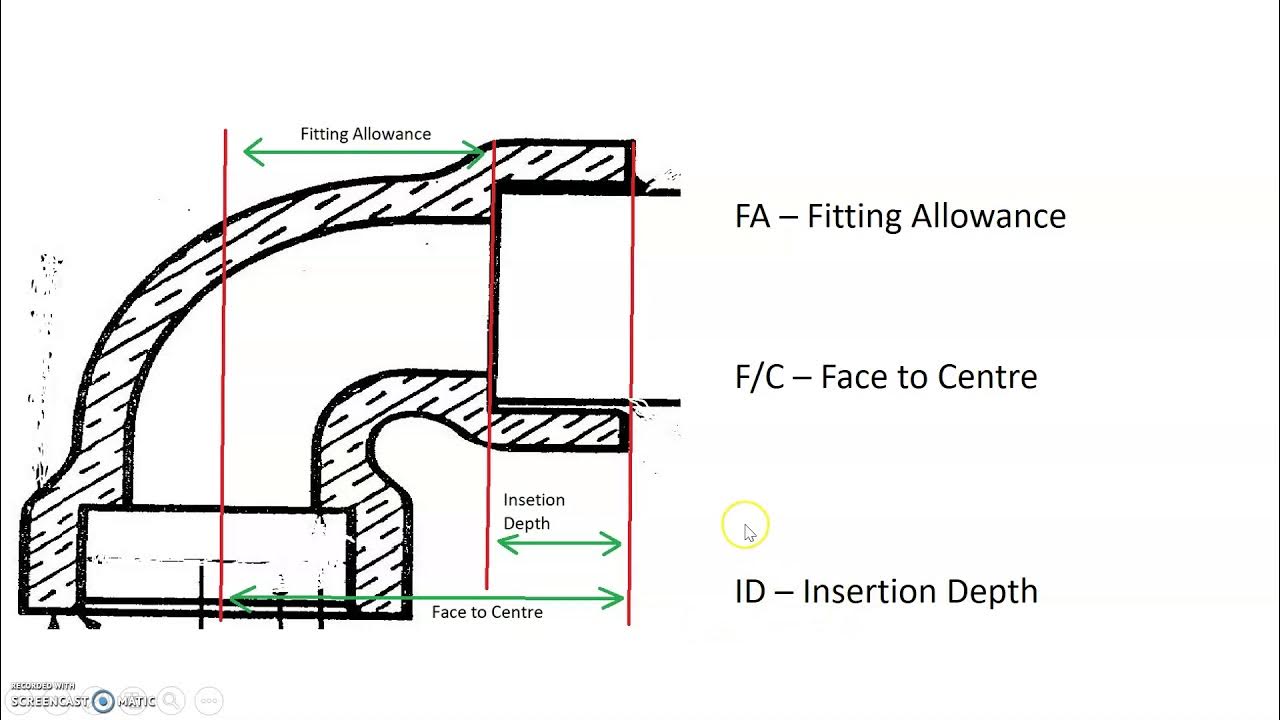 How to fitting allowance using insertion depth - YouTube