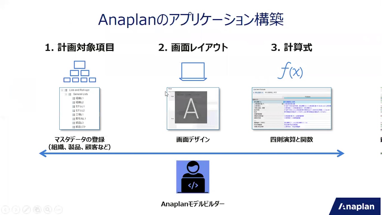 Demo Movie - Anaplan: 基本ご紹介 - YouTube