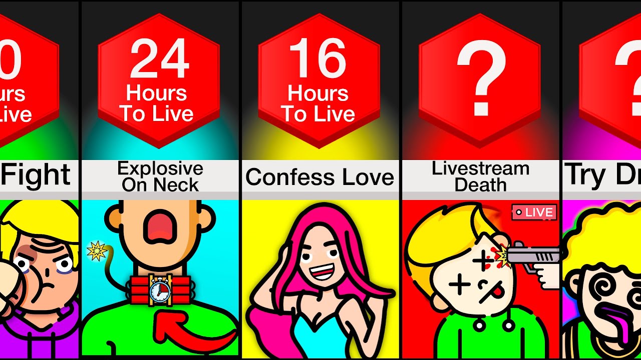 Timeline: What If You Had 24 Hours Left To Live? - YouTube