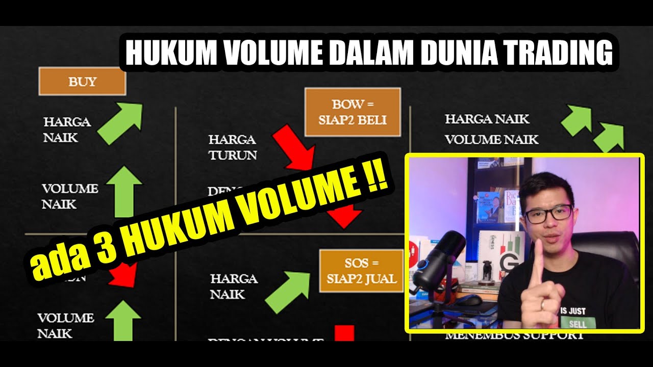 Hukum Volume dalam Dunia Trading - YouTube