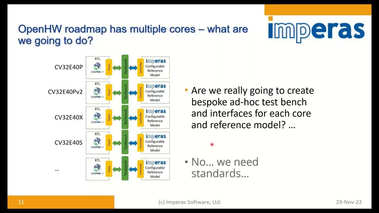 RISC-V processor verification with new open standard RVVI-based methodology - YouTube