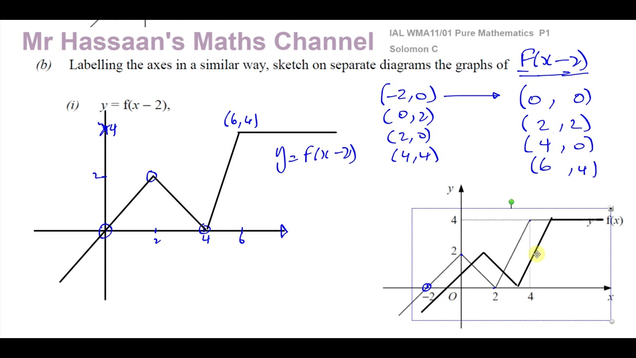 AS (IAL) Pure Mathematics (P1) Solomon Paper C- Q8 Graphs ...