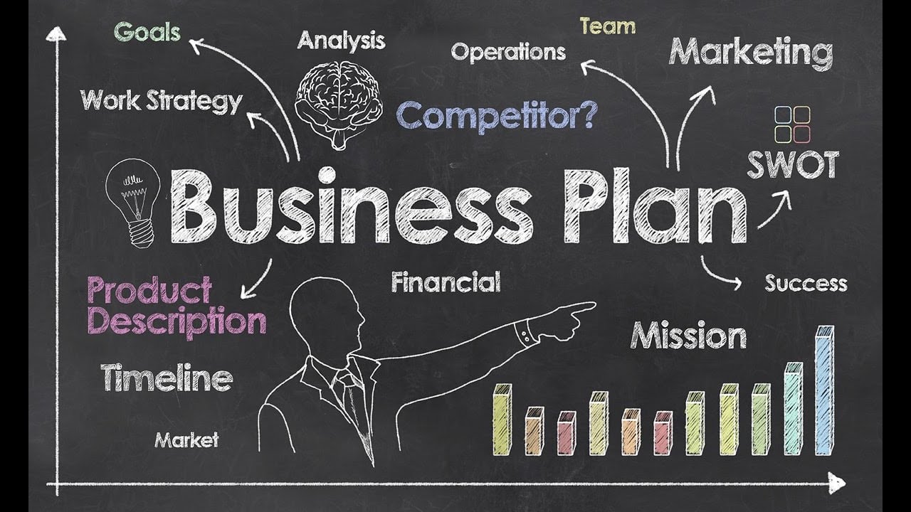 How to draw up a business plan correctly? - YouTube