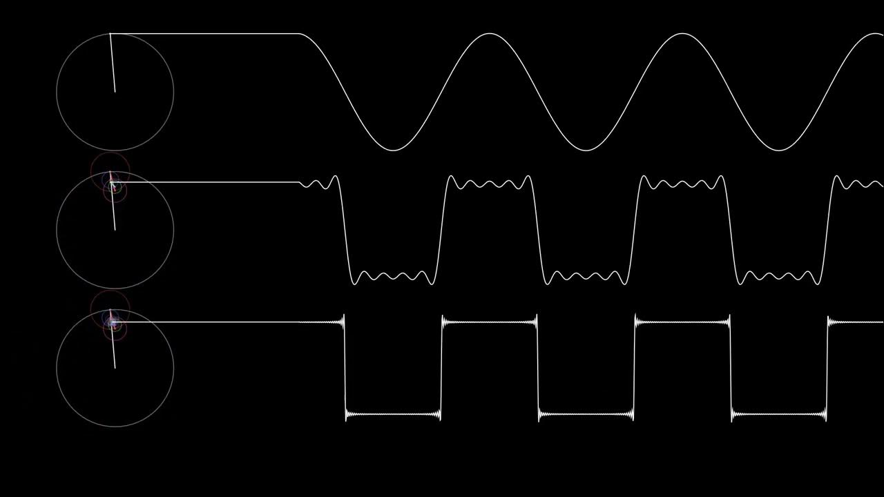Fourier Series Visualization - YouTube