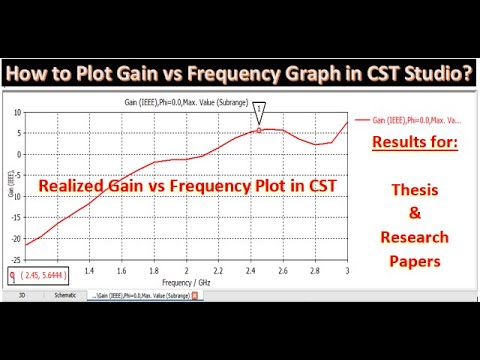 How to Plot Gain vs Frequency Graph in CST Studio? | Realized Gain vs Frequency Plot in CST ...