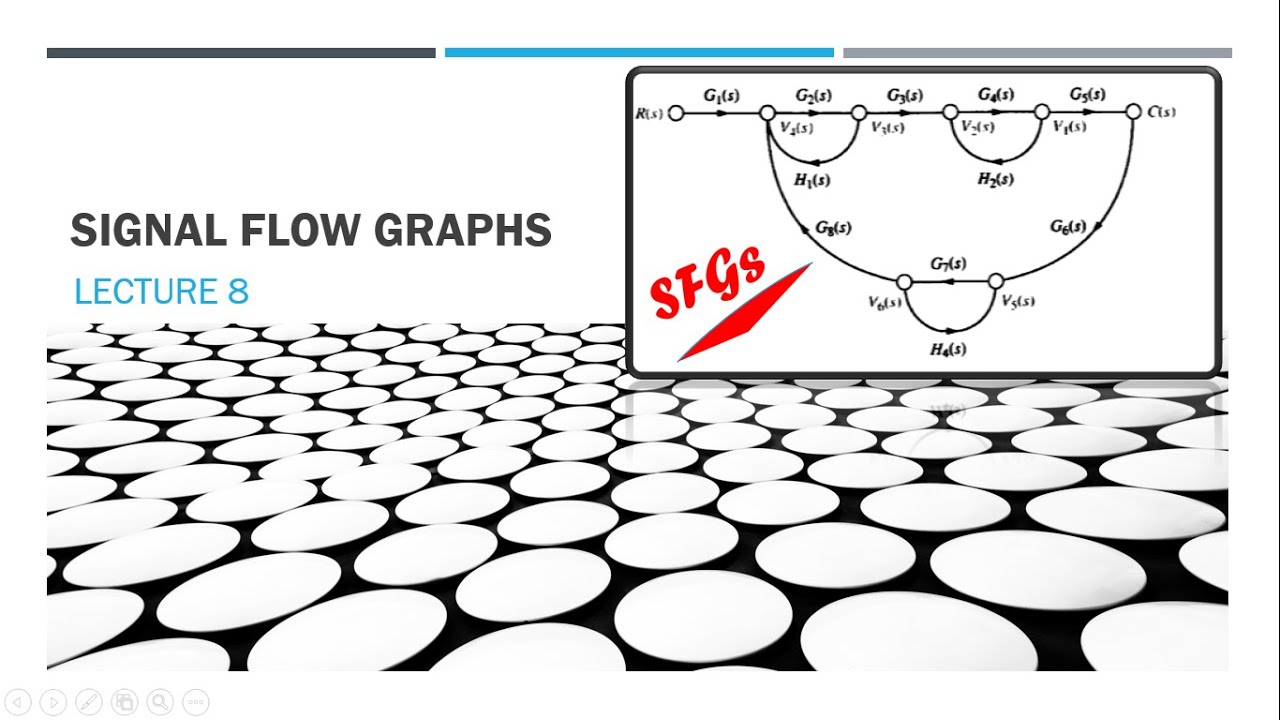 Control System Lecture 8 | Signal Flow Graphs | Asim Online Academy ...