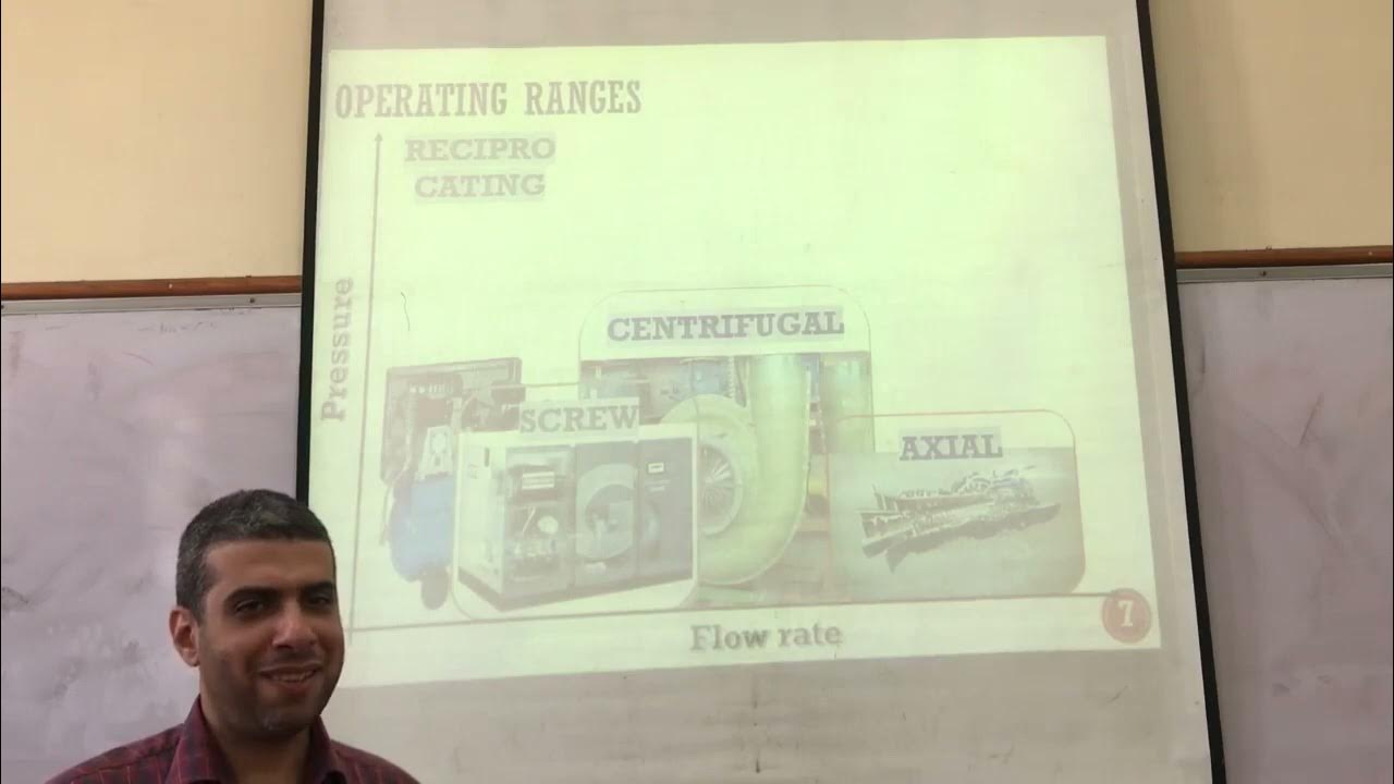 COMPRESSOR LEC 8 - YouTube