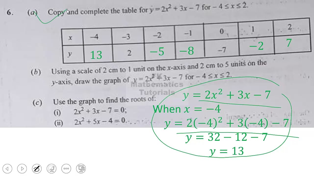 WASSCE 2022 Core Mathematics Paper 2 Section B Questions 6 And 9 On WASSCE 2022 Core Mathematics Paper 2 Section B Questions 6 And 9 On