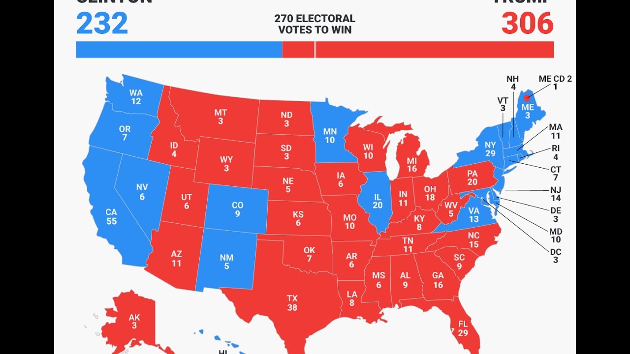 Should The Electoral College exist? - YouTube