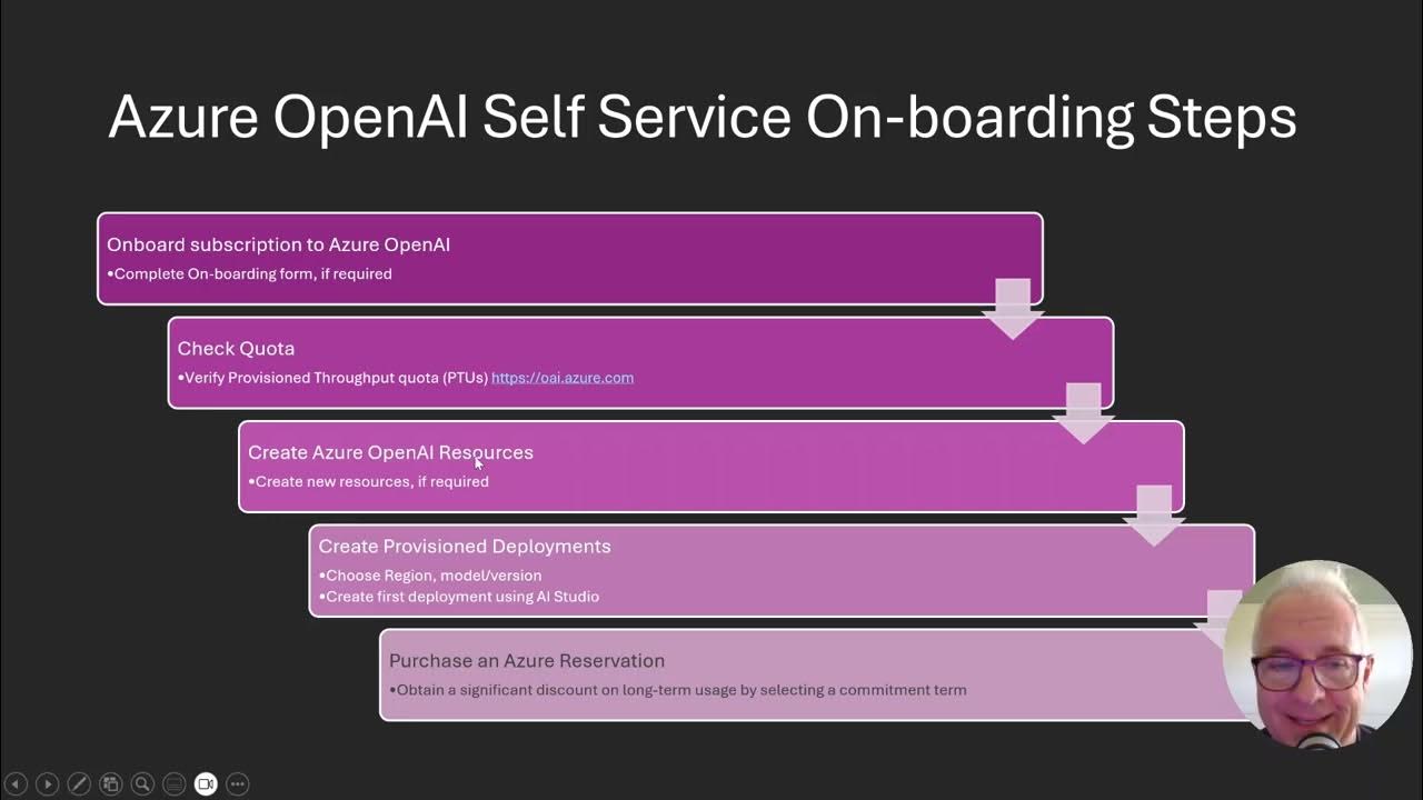 Azure OpenAI Self-Service Provisioned Throughput Units (PTU's) - YouTube