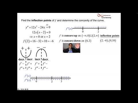 Curve Sketching Example 1 - YouTube