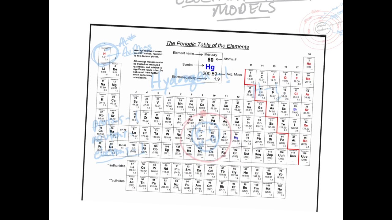 Drawing E-Config Models - YouTube