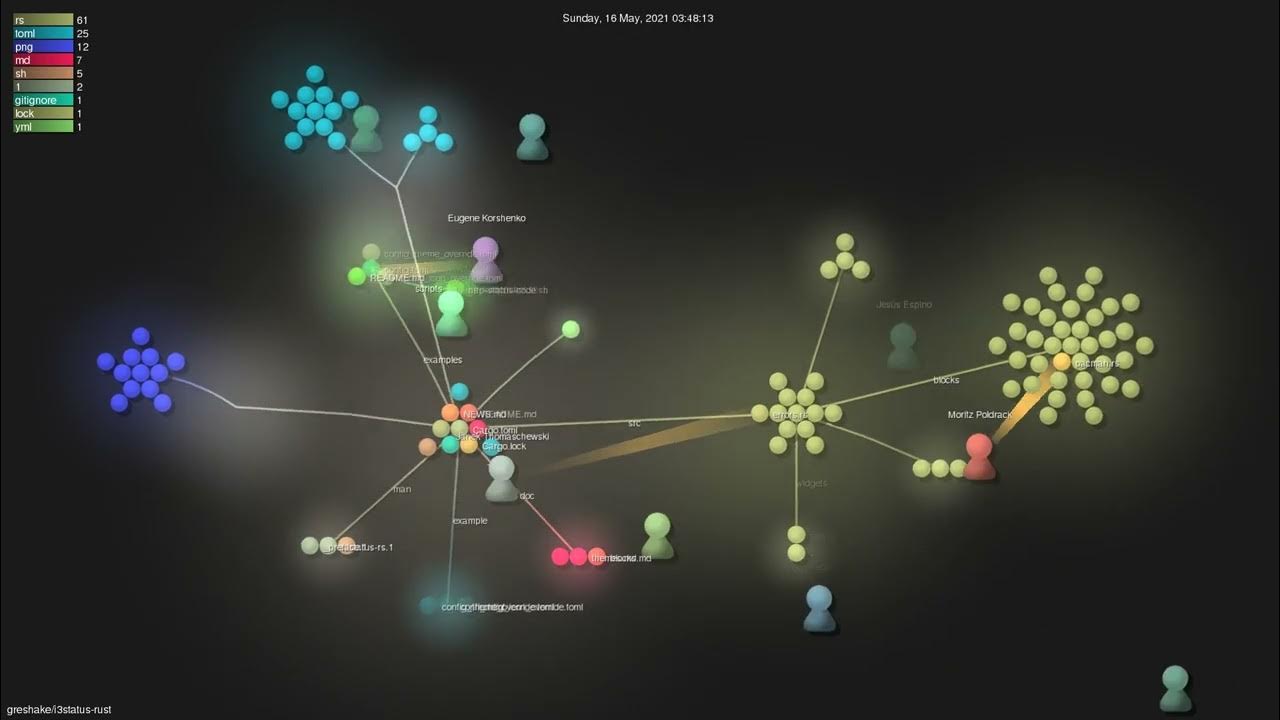 greshake/i3status-rust - Gource visualisation - YouTube