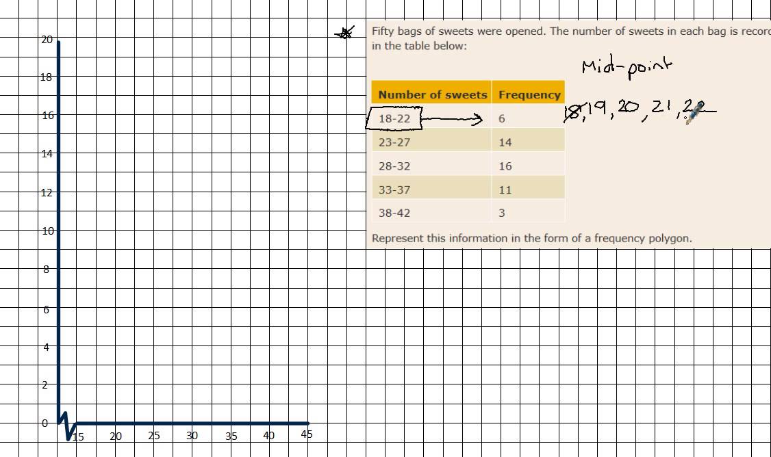 Frequency Polygons - YouTube