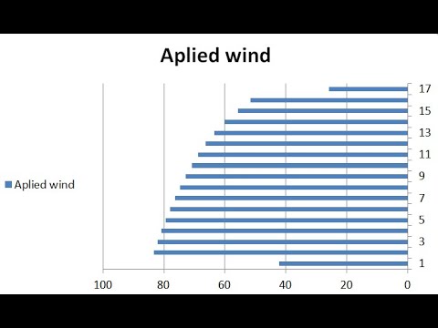 Part(3)Wind Analysis of 16-Storey Building, Display Results and Graphs ...