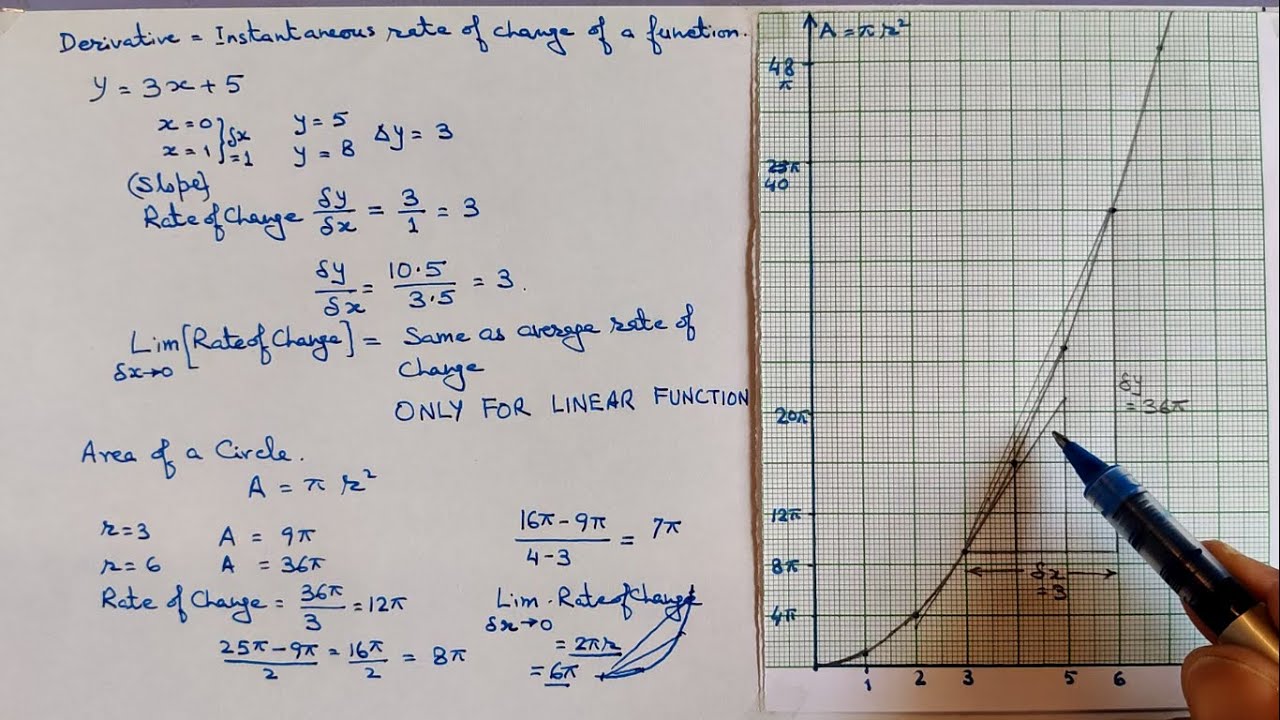 Derivative (Part 2) : Derivative is the slope of the curve representing ...