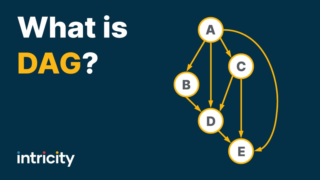 Acyclic Graph Python Top Answer Update Brandiscrafts Acyclic Graph Python Top Answer Update Brandiscrafts
