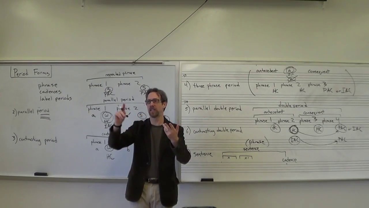 Dr. B Music Theory Lesson 23 (Periods) - YouTube