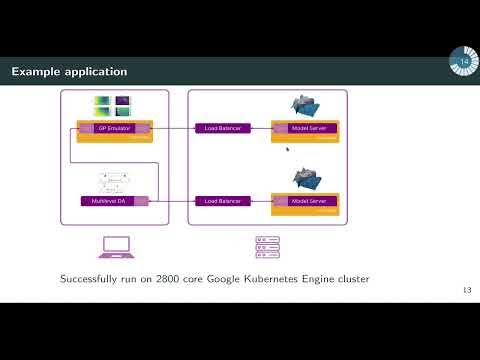 UM-Bridge Tutorial: Scaling to Cloud and HPC (Linus Seelinger) - YouTube