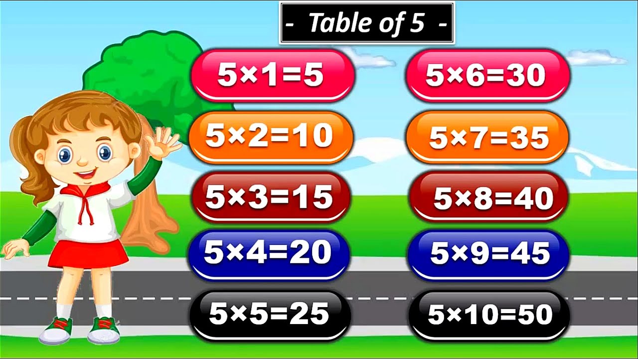table of 5, tables for kids, learn multiplication, 5×1=5, 5 table, math ...