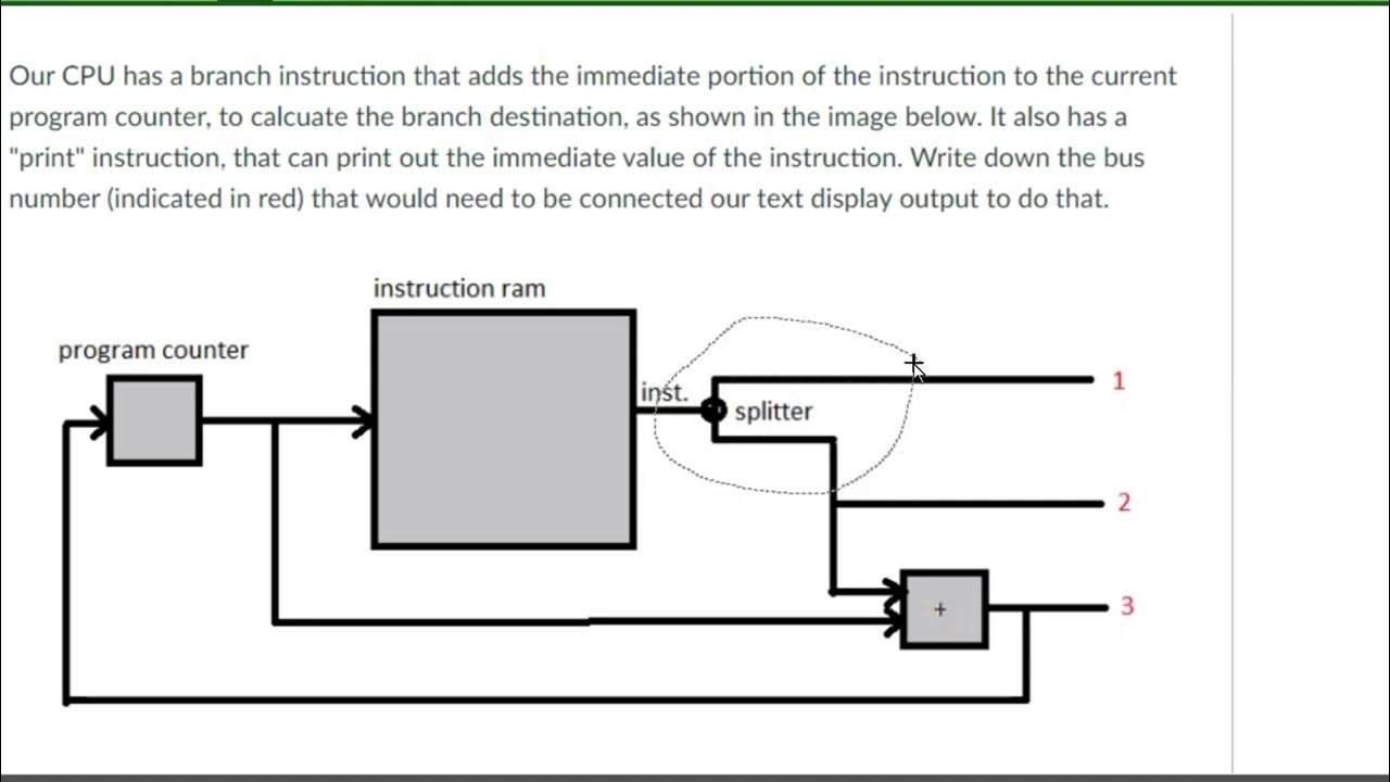 Our CPU has a branch instruction that adds the immed ... | CPE 142. Advanced Computer ...