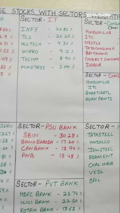 SECTOR WISE HIGH BETA STOCKS OF NSE - YouTube