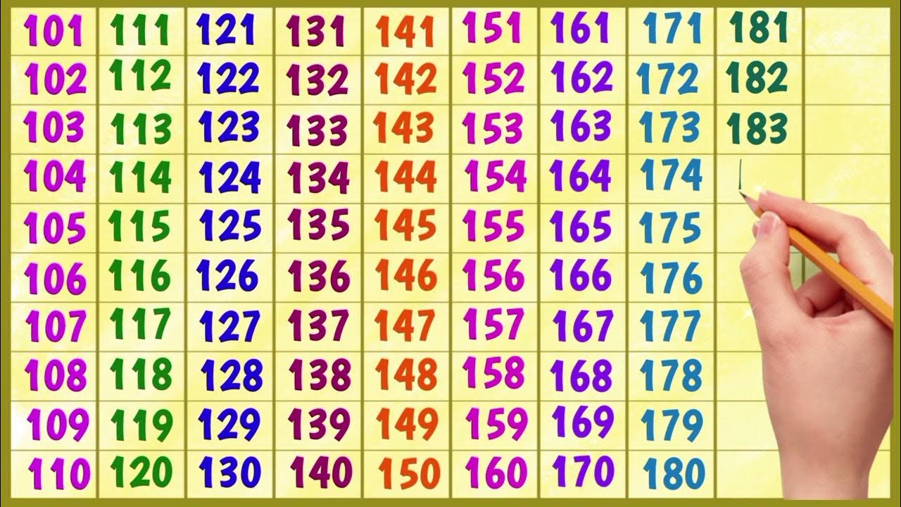 🦜 Learn Counting from 1 to 500, Big numbers 1 to 500, 123, 1 2 3 4 5 6 7 8 9 10, ginti, counting ...