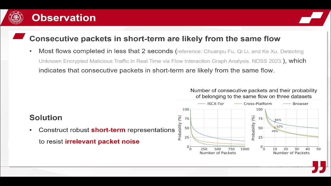 [rfp2321] AN-Net: an Anti-Noise Network for Anonymous Traffic Classification - YouTube