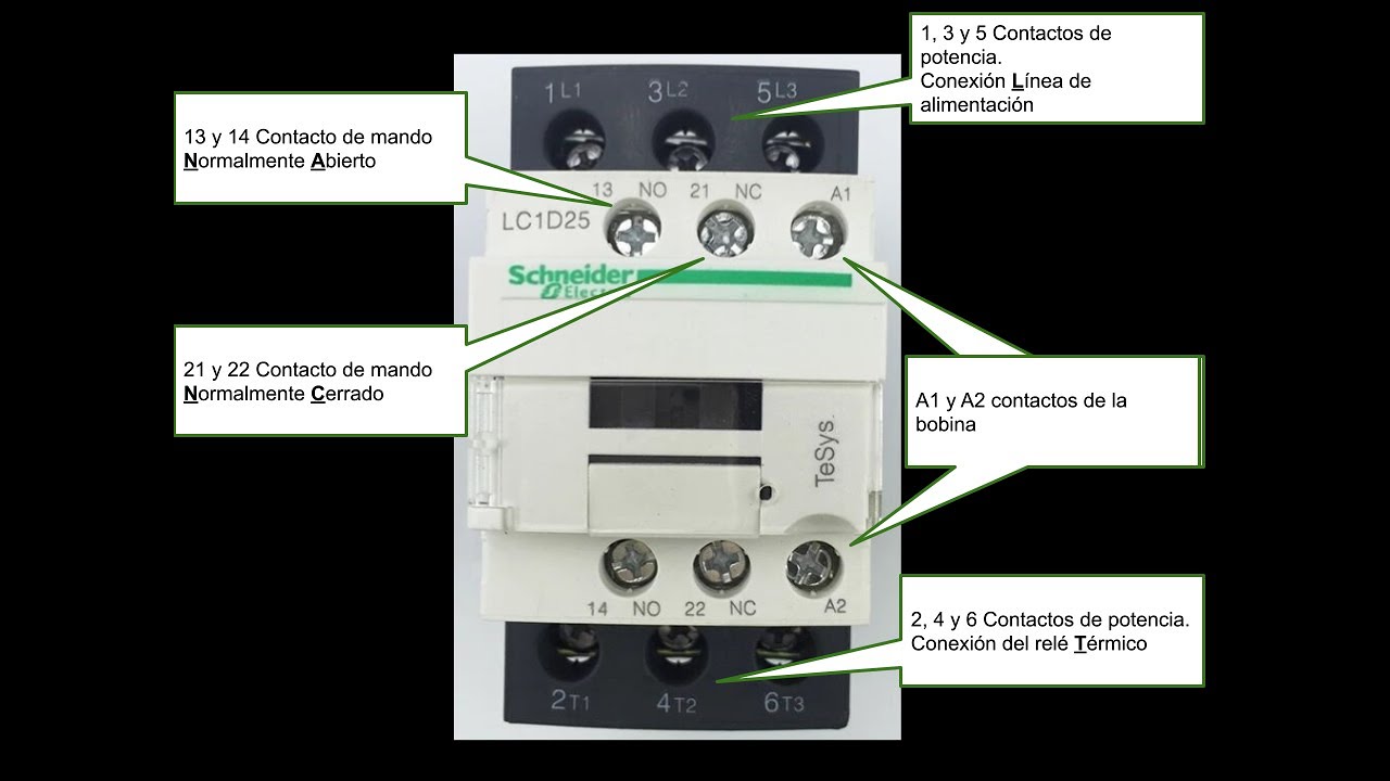 Partes de un contactor más esquema puesta en marcha con interruptor ...