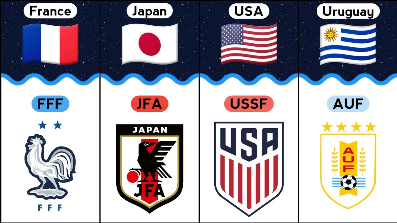 National Football Team Logo of different countries - YouTube