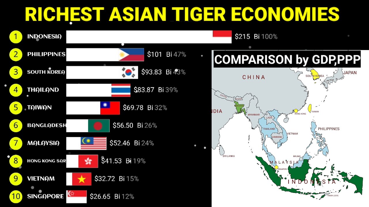 Richest Asian Tiger Economies By Gdp Ppp Asian Tiger Economies 1989