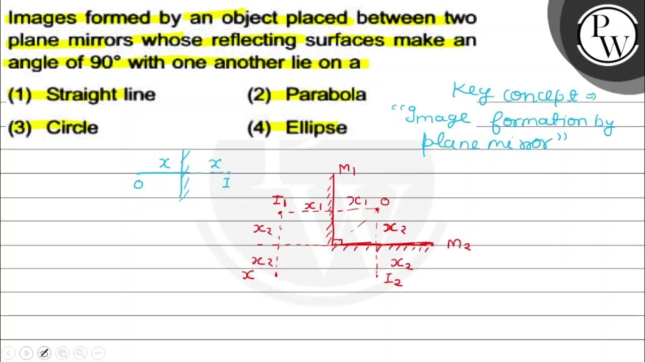 Images formed by an object placed between two plane mirrors whose r... - YouTube